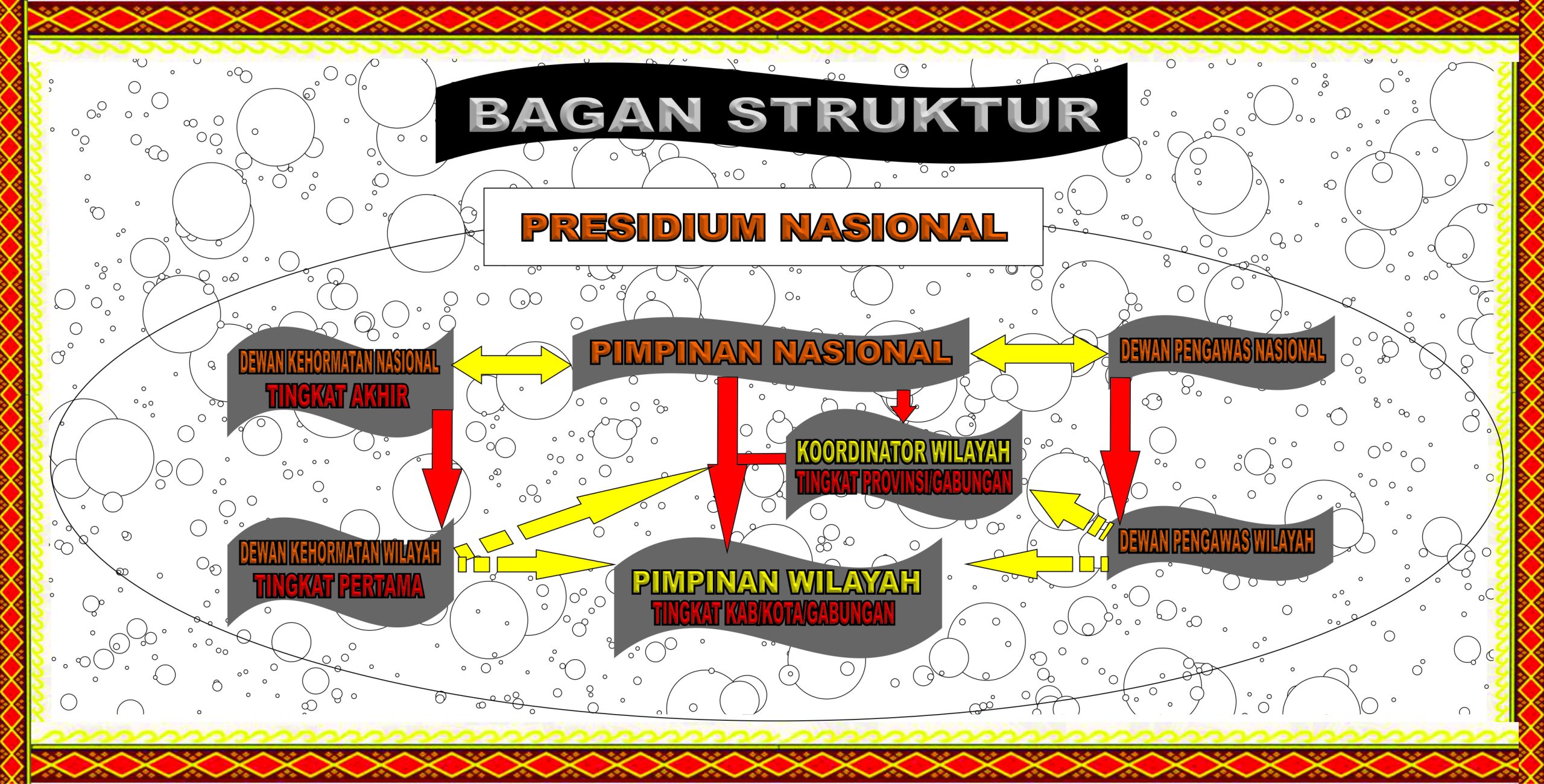 Struktur Organisasi - PERADAN